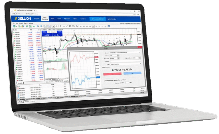 Unlock the full potential of your trading with the MetaTrader 5 (MT5)