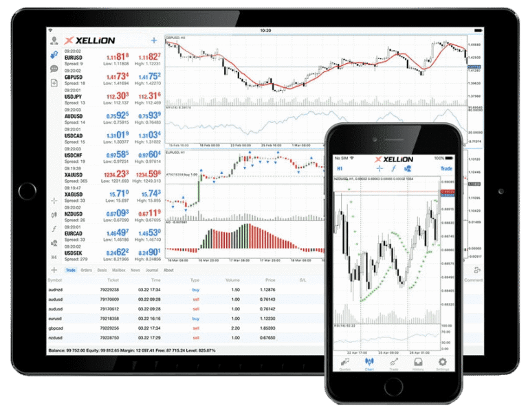 Unlock the full potential of your trading with the MetaTrader 5 (MT5)